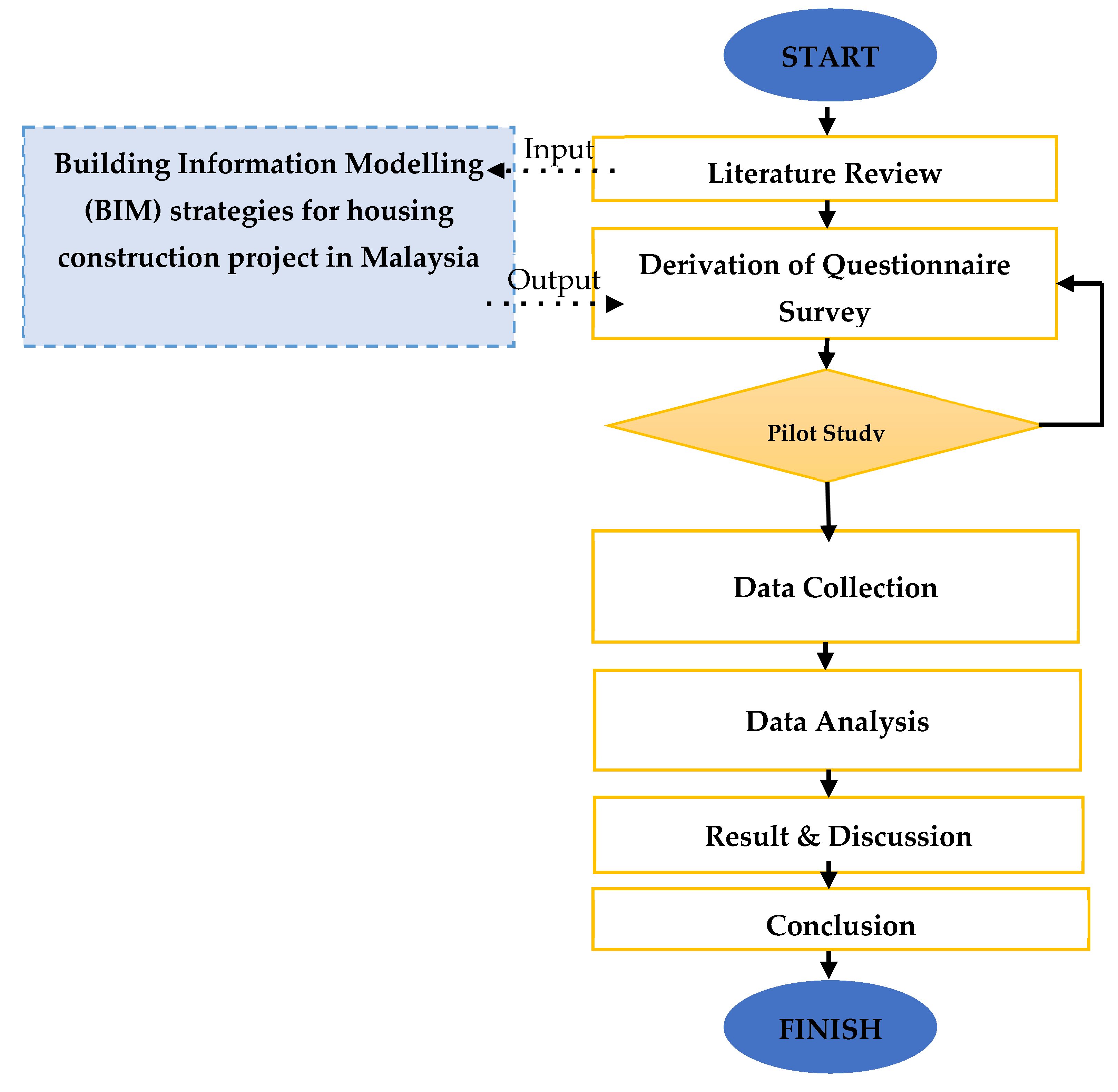 Building Information Modelling Strategies in Sustainable Housing ...