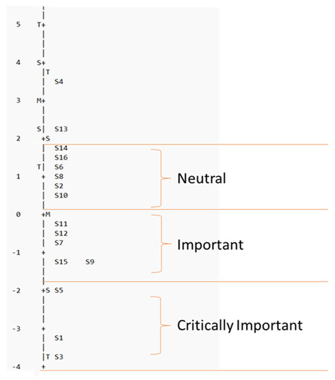 Building Information Modelling Strategies in Sustainable Housing ...