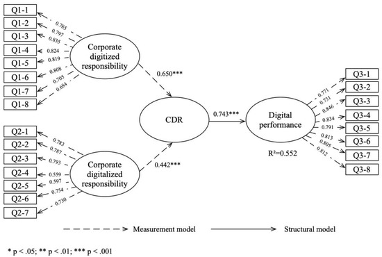 Conceptualizing Corporate Digital Responsibility: A Digital Technology ...