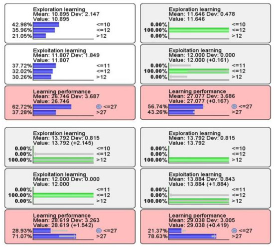Sustainability | Free Full-Text | Innovation Performance Prediction of University Student Teams ...