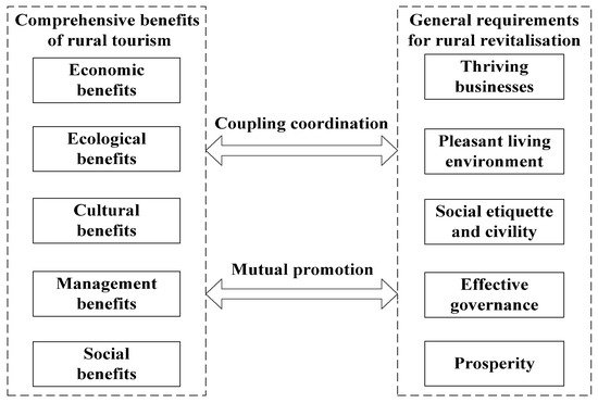 The Motivation Mechanism and Evolutionary Logic of Tourism Promoting ...