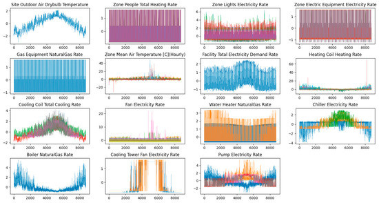 Implementation of a Long Short-Term Memory Transfer Learning (LSTM-TL)-Based Data-Driven Model ...