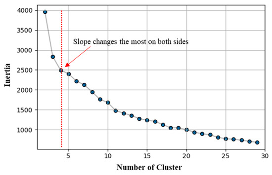 Implementation of a Long Short-Term Memory Transfer Learning (LSTM-TL ...