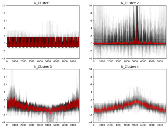 Implementation of a Long Short-Term Memory Transfer Learning (LSTM-TL ...