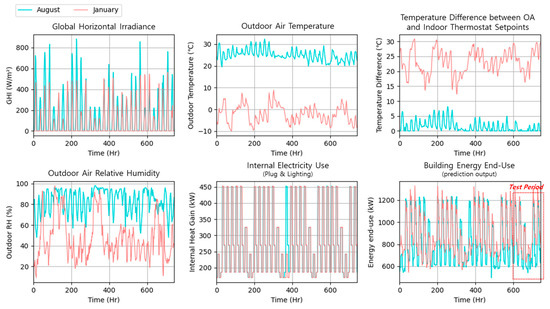 Implementation of a Long Short-Term Memory Transfer Learning (LSTM-TL ...