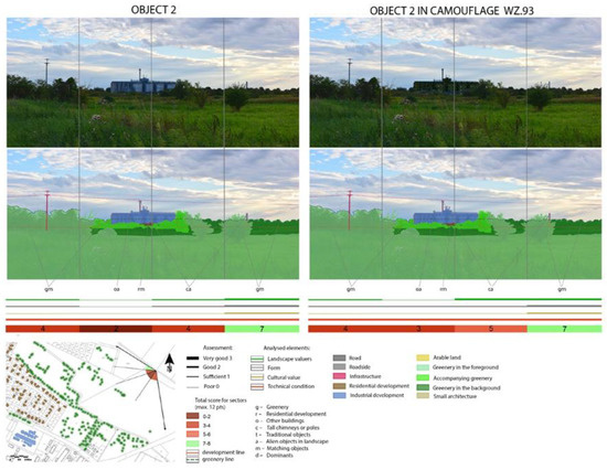 Sustainability | Free Full-Text | The Use of Camouflage Colours to ...