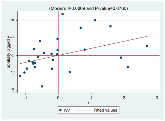Does Government Purchasing Science and Technology Public Service ...