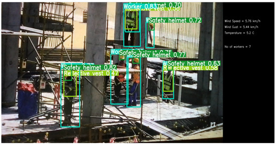 Construction Site Hazards Identification Using Deep Learning and ...