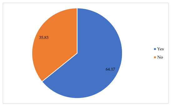 Students’ Preferences and Perceptions Regarding Online versus Offline ...