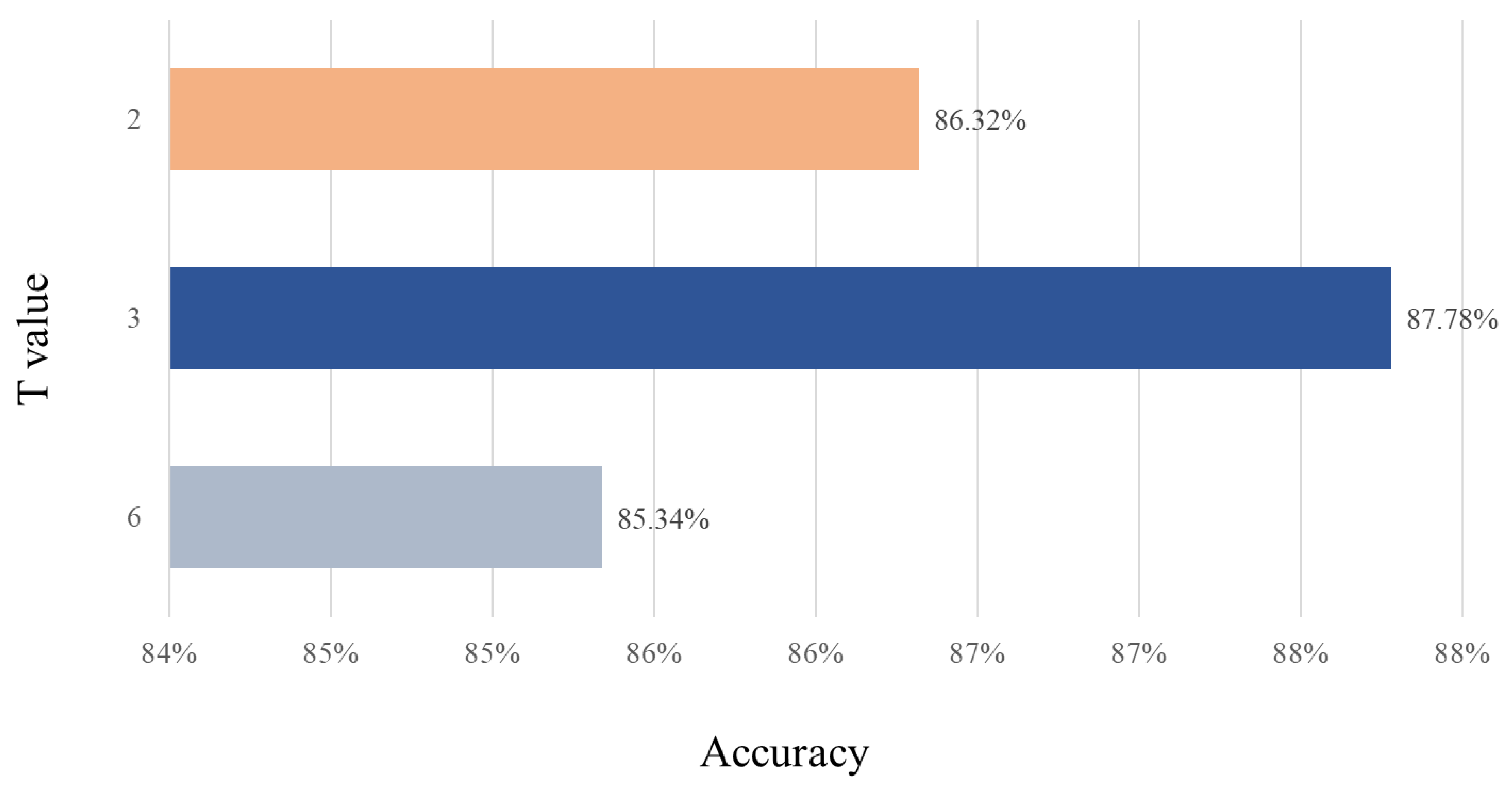 Emotion Classification and Achievement of Students in Distance Learning ...