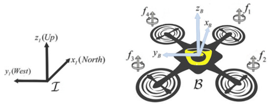 Obstacle Avoidance Control of Unmanned Aerial Vehicle with Motor Loss ...