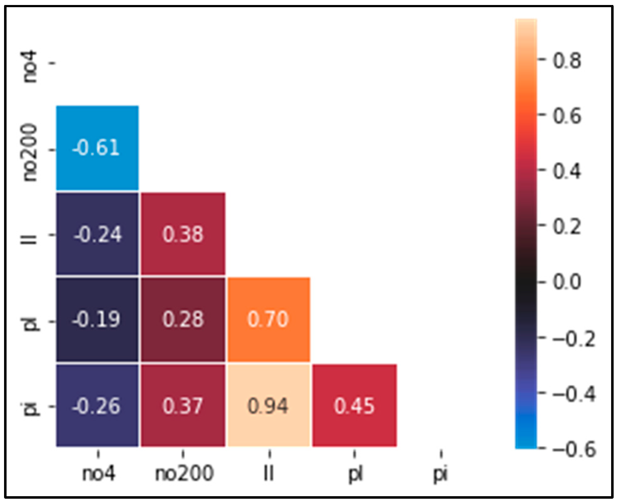 Use of Machine Learning Techniques in Soil Classification