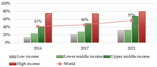 Digital Financial Inclusion: COVID-19 Impacts and Opportunities