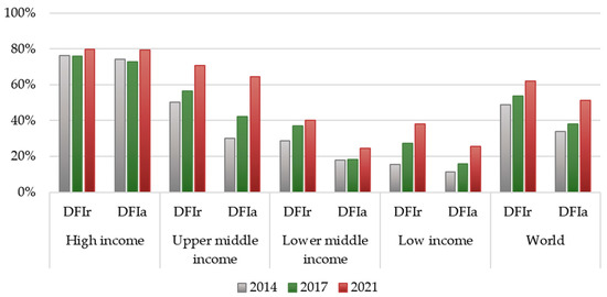 Digital Financial Inclusion: COVID-19 Impacts and Opportunities