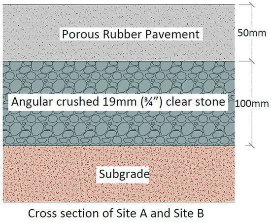 Construction and Performance Evaluation of Polyurethane-Bound Porous ...