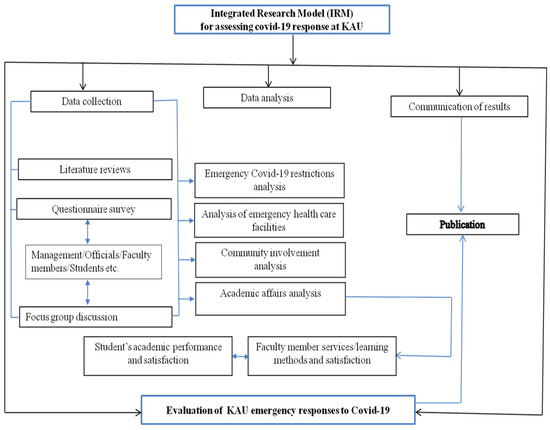 Emergency Response to the COVID-19 Pandemic of the King Abdulaziz ...