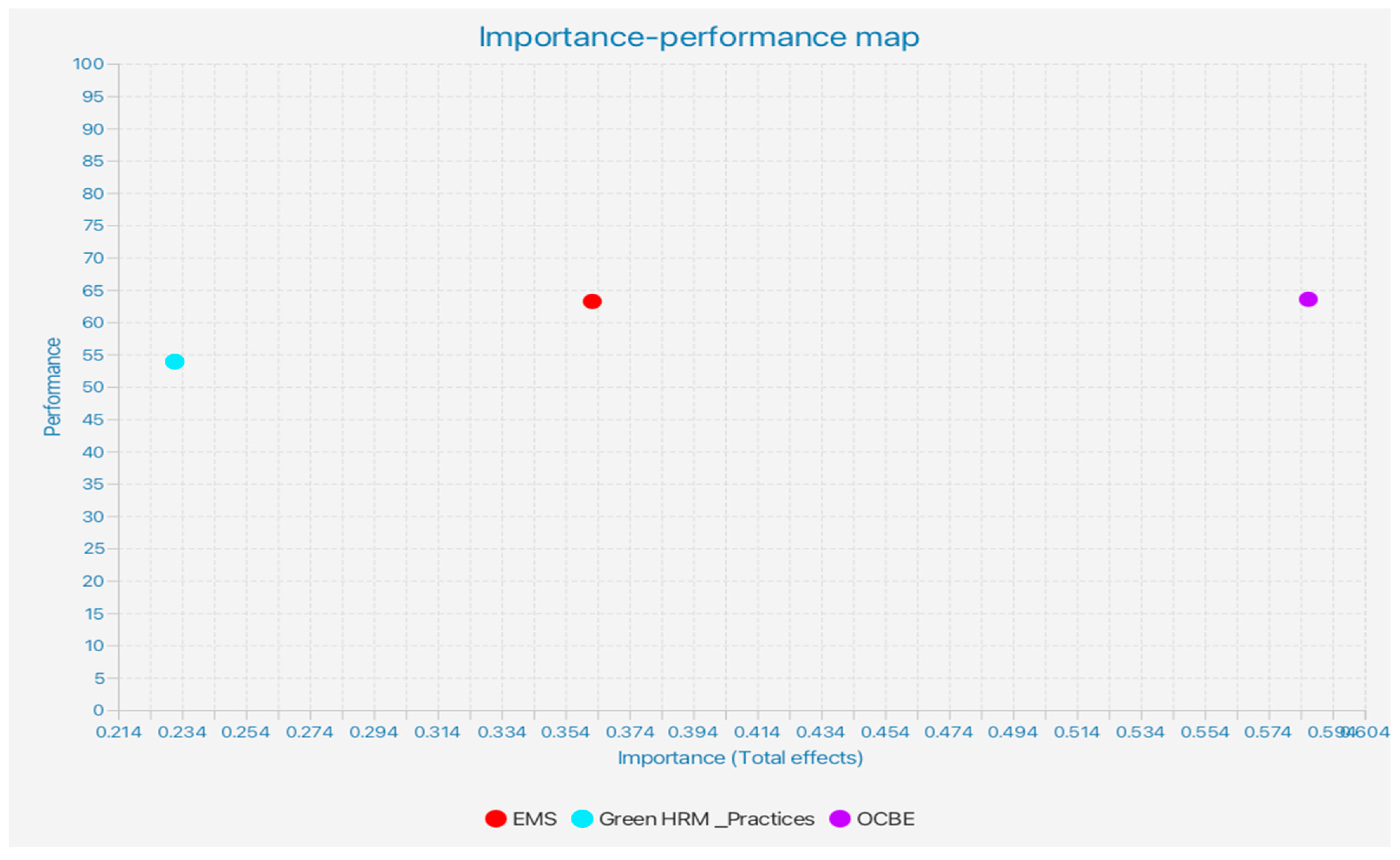 Does the Environmental Management System Predict TBL Performance of ...