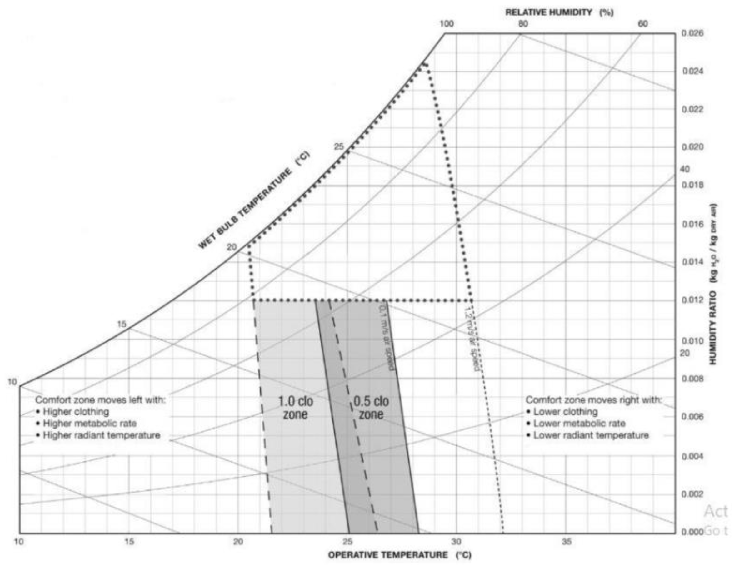Occupant Behavior Impact on Building Sustainability Performance: A ...