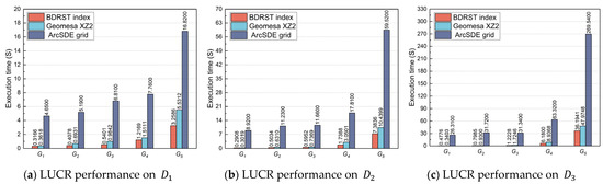 Sustainability | Free Full-Text | Improving NoSQL Spatial-Query Processing with Server-Side In ...