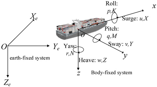 A Research on Autonomous Collision Avoidance under the Constraint of COLREGs