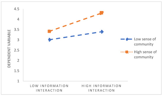 Link Virtual Community Interaction and Citizenship Behavior of Fitness ...