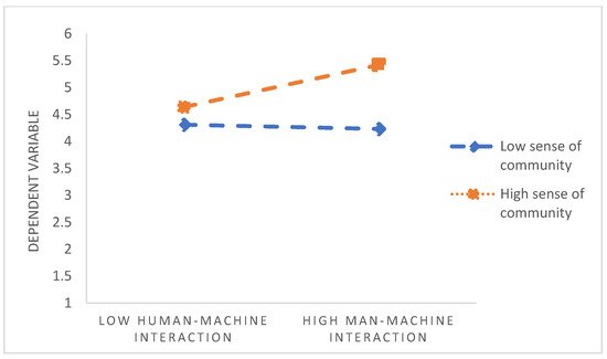 Link Virtual Community Interaction and Citizenship Behavior of Fitness ...
