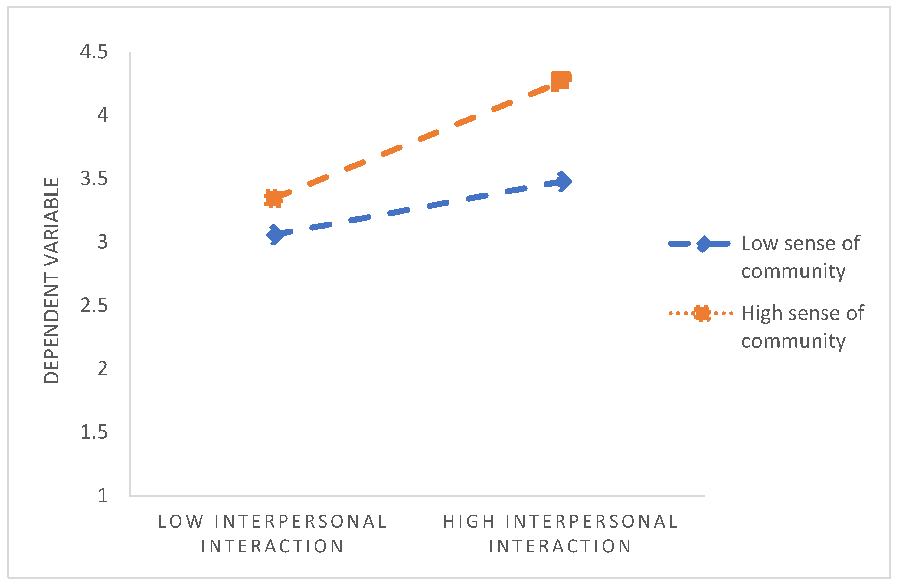 Link Virtual Community Interaction and Citizenship Behavior of Fitness ...