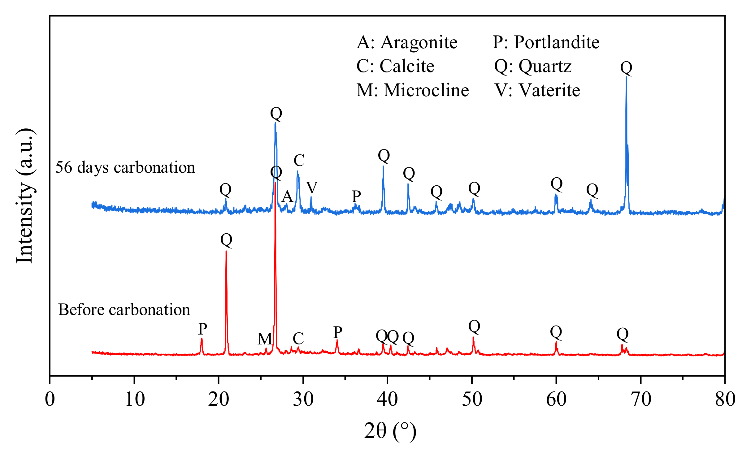 Evolution of Electrochemical Impedance Spectra Characteristics of ...