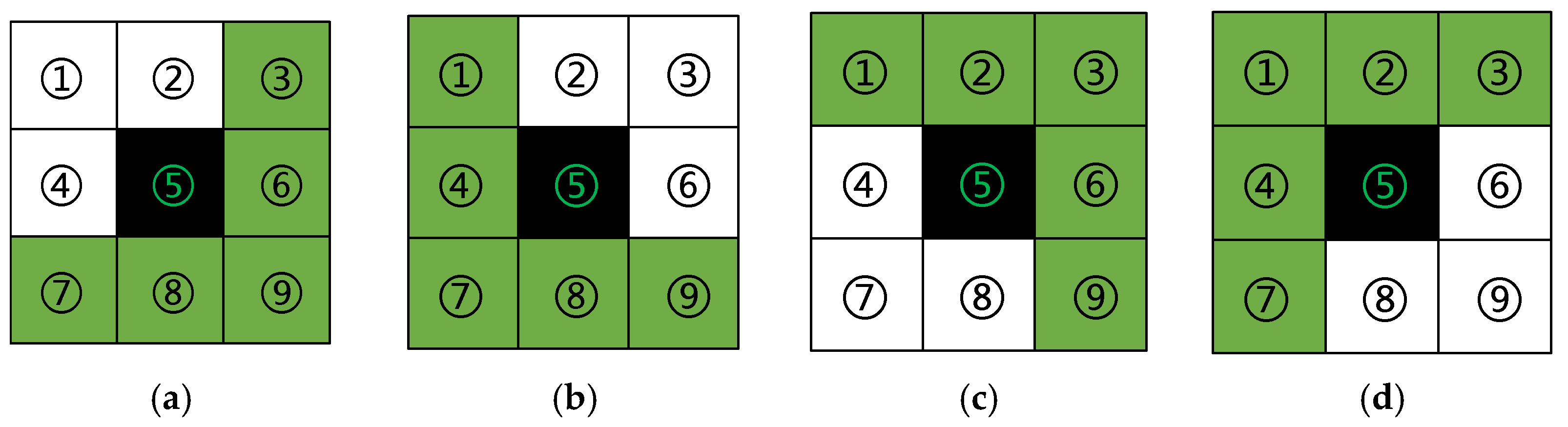 Fusion Algorithm of the Improved A* Algorithm and Segmented Bézier Curves for the Path Planning ...