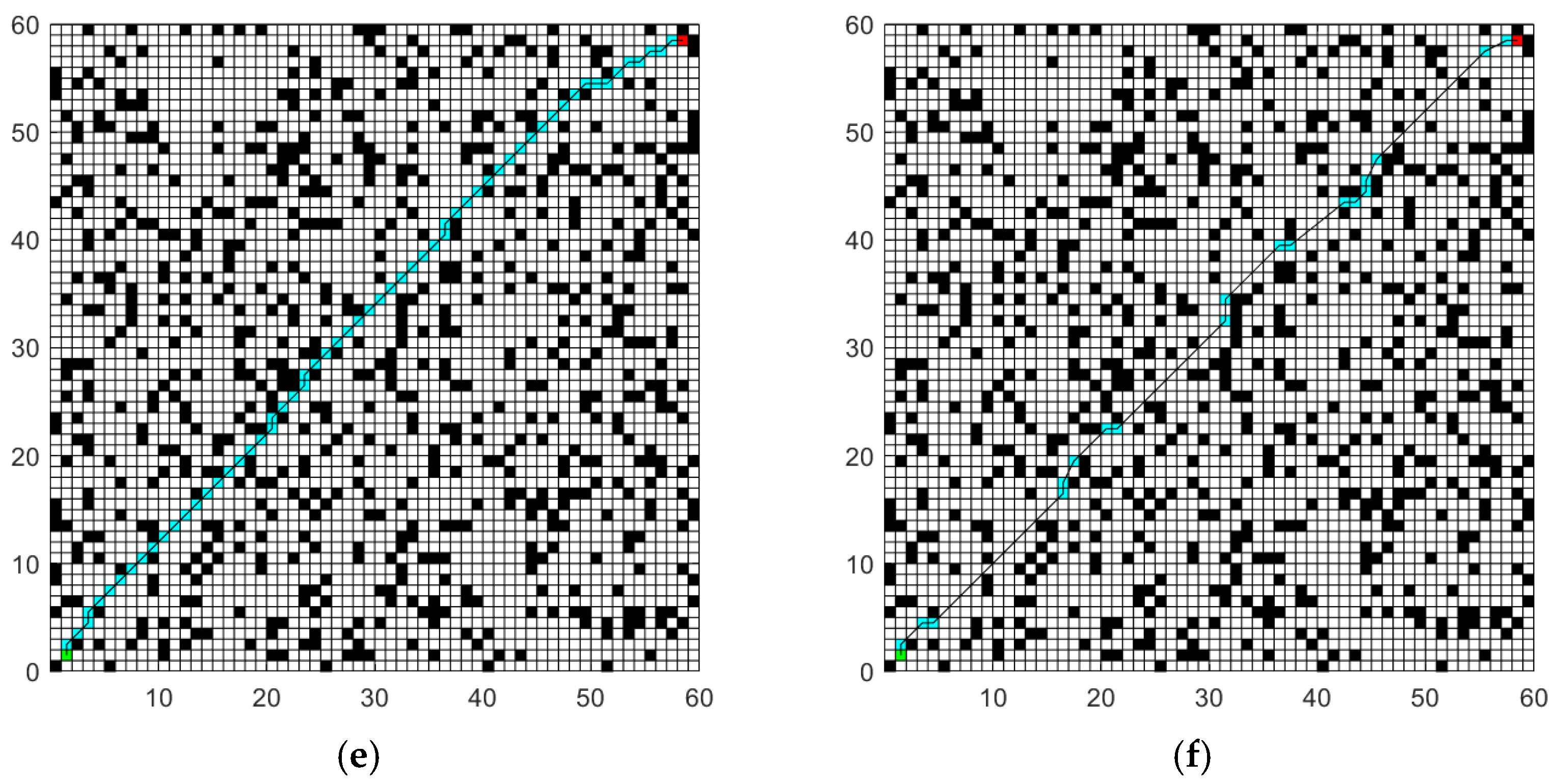 Fusion Algorithm of the Improved A* Algorithm and Segmented Bézier Curves for the Path Planning ...