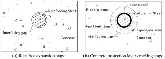 Safety Analysis of Rebar Corrosion Depth at the Moment of Corrosion ...