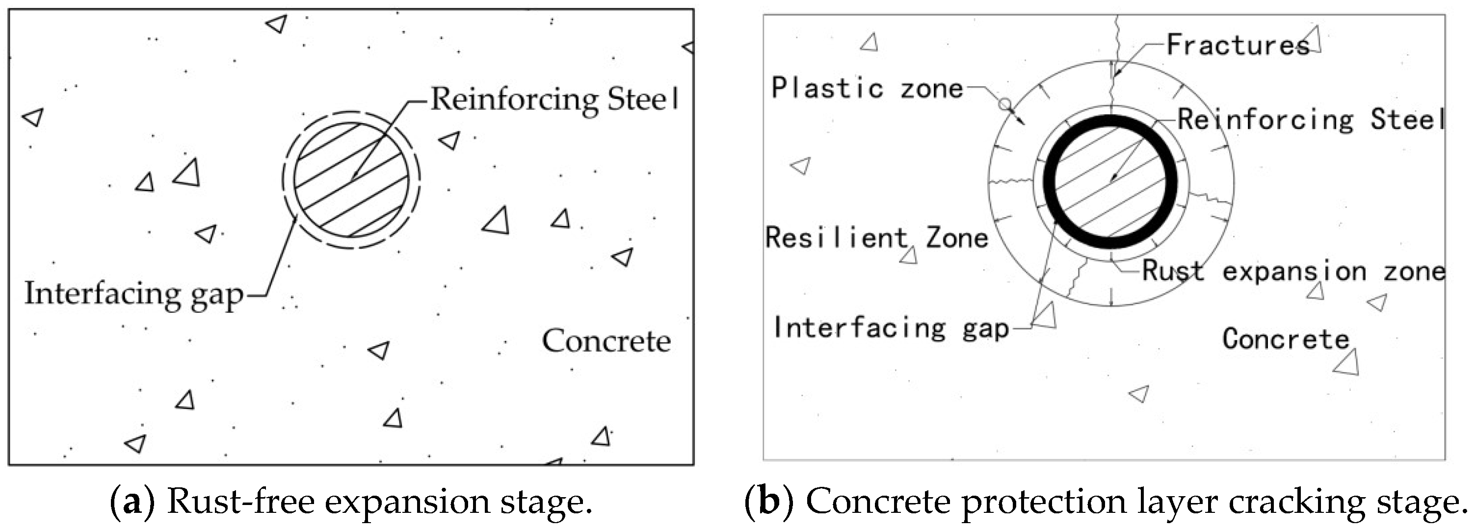 Safety Analysis of Rebar Corrosion Depth at the Moment of Corrosion ...