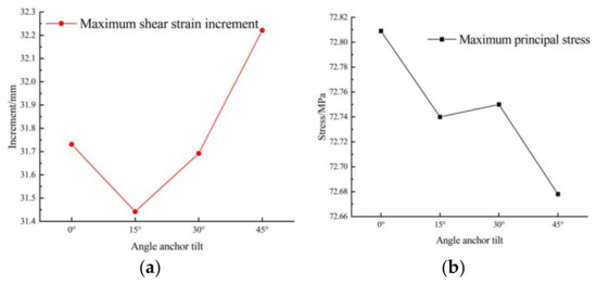 Influence of Base-Angle Bolt Support Parameters and Different Sections ...
