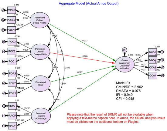The Green-Awakening Customer Attitudes towards Buying Green Products on ...