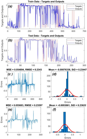 Combination of Metaheuristic Optimization Algorithms and Machine Learning Methods for ...