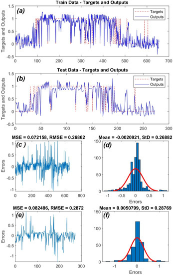 Combination of Metaheuristic Optimization Algorithms and Machine Learning Methods for ...