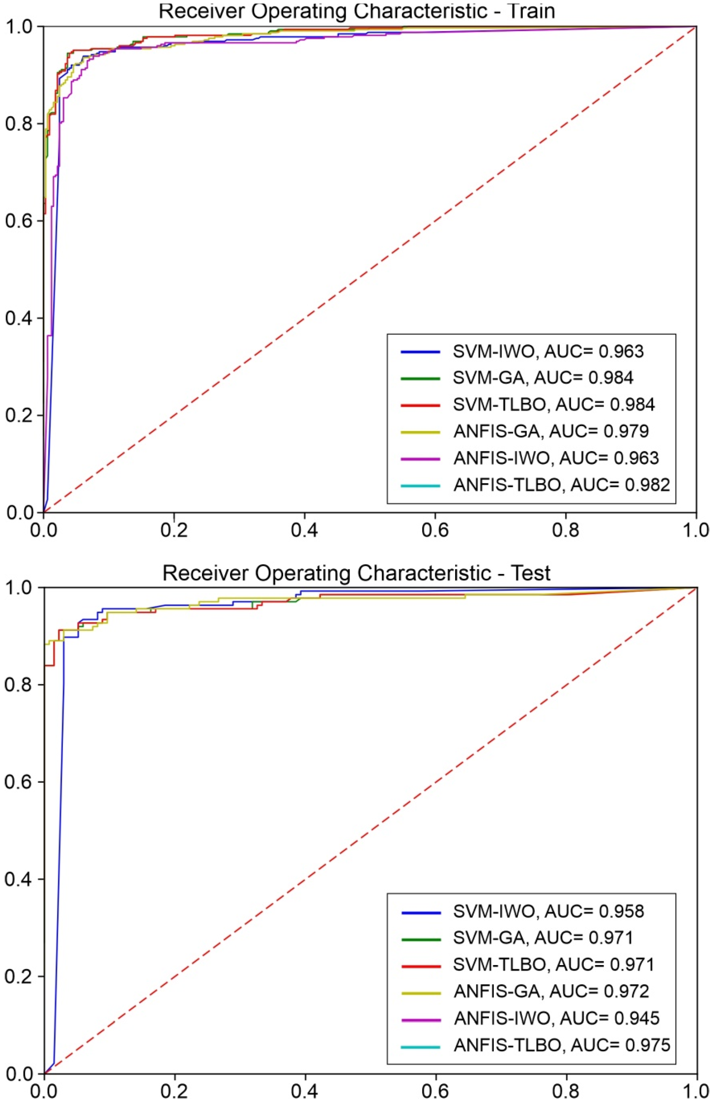 Combination of Metaheuristic Optimization Algorithms and Machine Learning Methods for ...