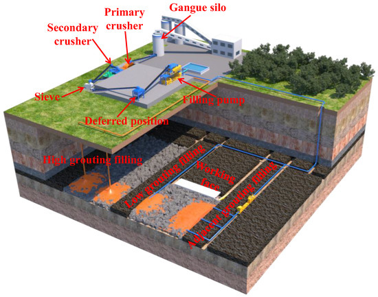 Research on the Distribution Characteristics of the Bulking Coefficient ...