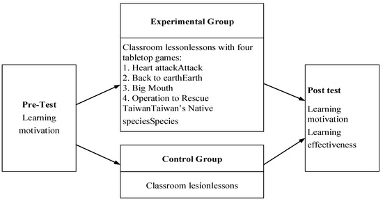 A Study on the Influence of Recreational Activities Intervening in ...