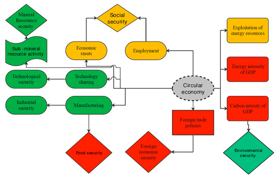 Various Options for Mining and Metallurgical Waste in the Circular ...