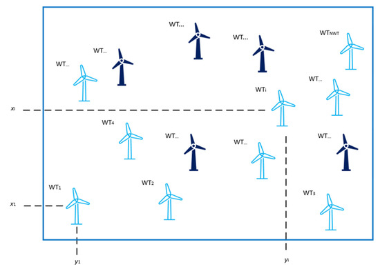 Wind Farm Layout Optimization/Expansion with Real Wind Turbines Using a ...