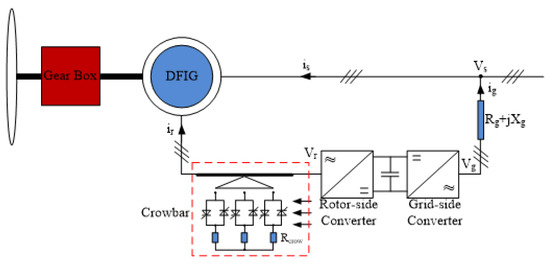 Enhancement of LVRT Capability in DFIG-Based Wind Turbines with STATCOM and Supercapacitor