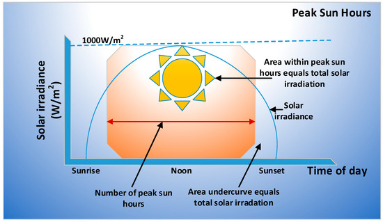 An Intelligent Energy Management System Solution for Multiple Renewable ...