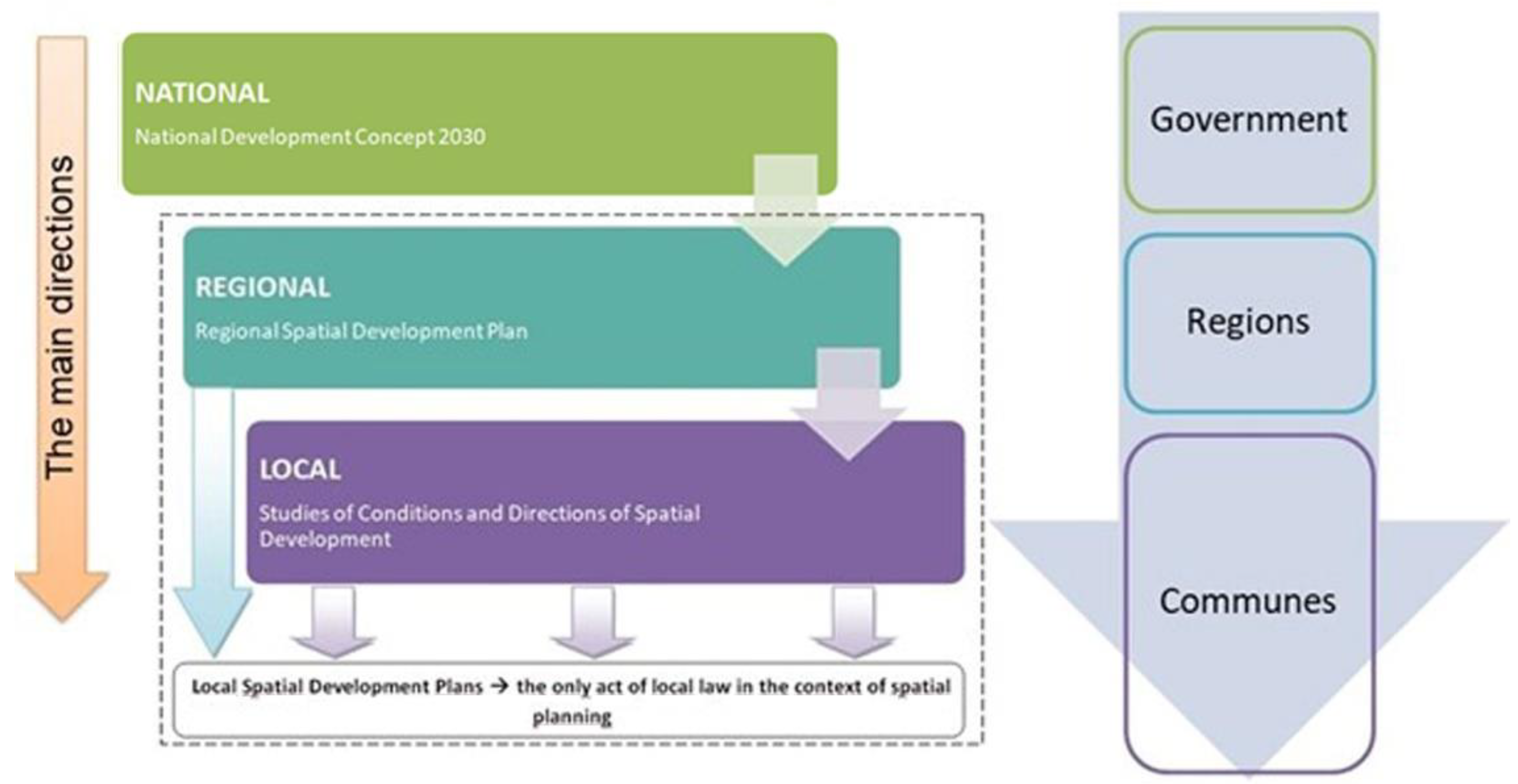 Italy vs. Poland: A Comparative Analysis of Regional Planning System ...