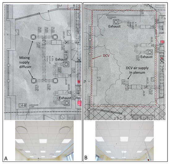 On the Performance of Diffuse Ceiling Ventilation in Classrooms: A Pre ...