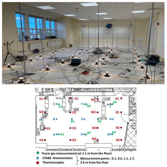 On the Performance of Diffuse Ceiling Ventilation in Classrooms: A Pre ...