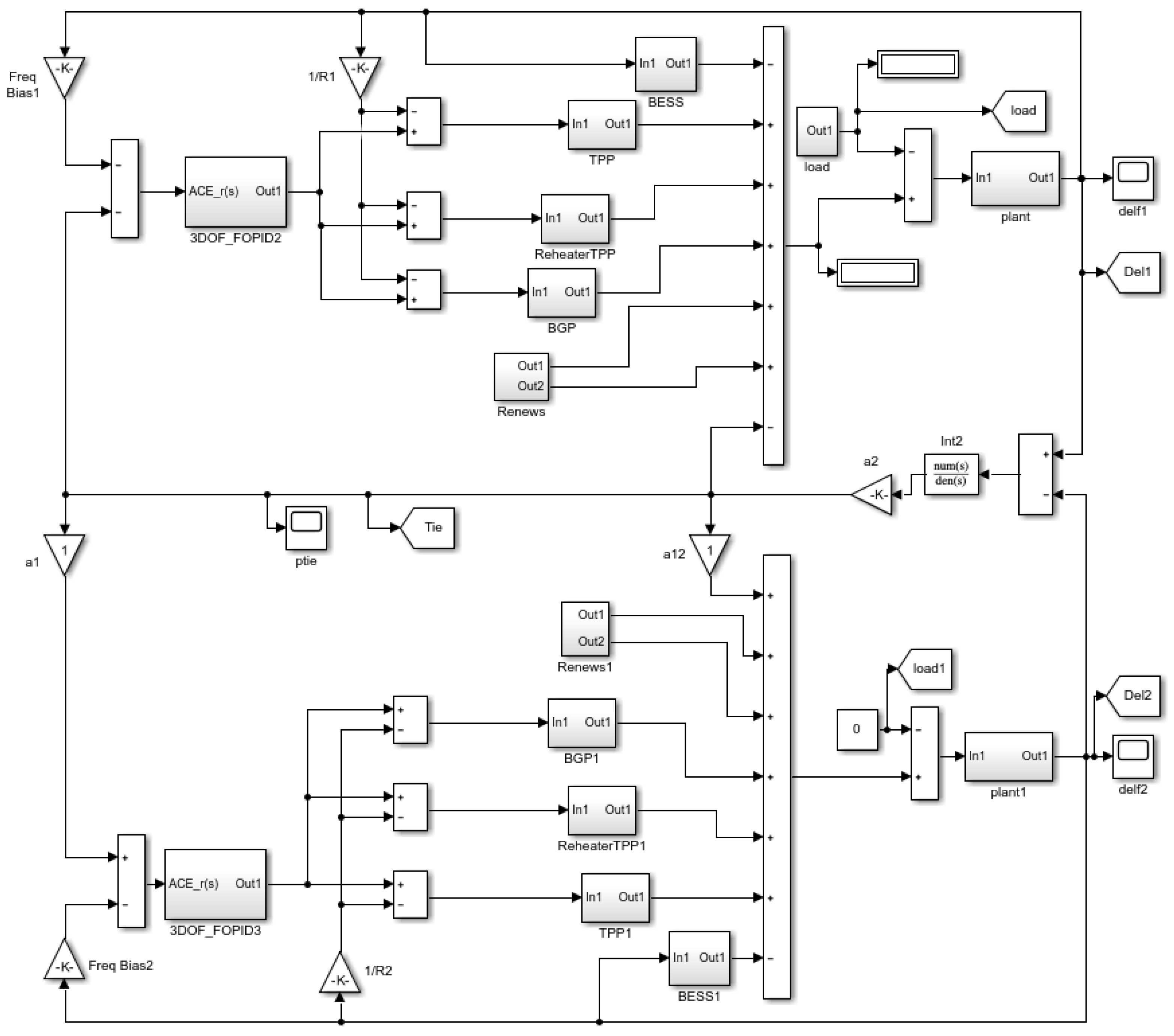 Sustainability | Free Full-Text | Frequency Regulation for State-Space ...