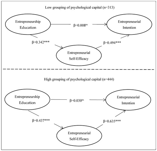 The Effect of Entrepreneurship Education on Entrepreneurial Intention ...