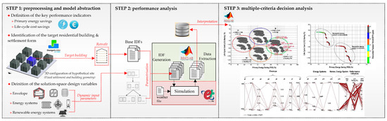 A Performance-Based Decision Support Workflow for Retrofitting ...