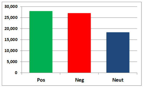Sentiment Analysis of COVID-19 Tweets Using Deep Learning and Lexicon-Based Approaches